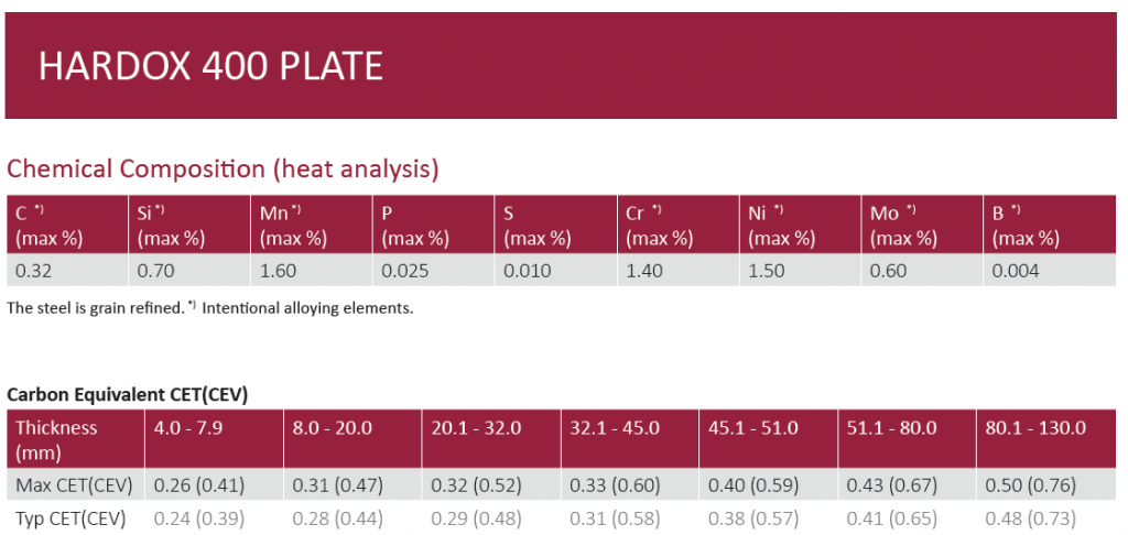 Thép tấm hardox 400 450 500